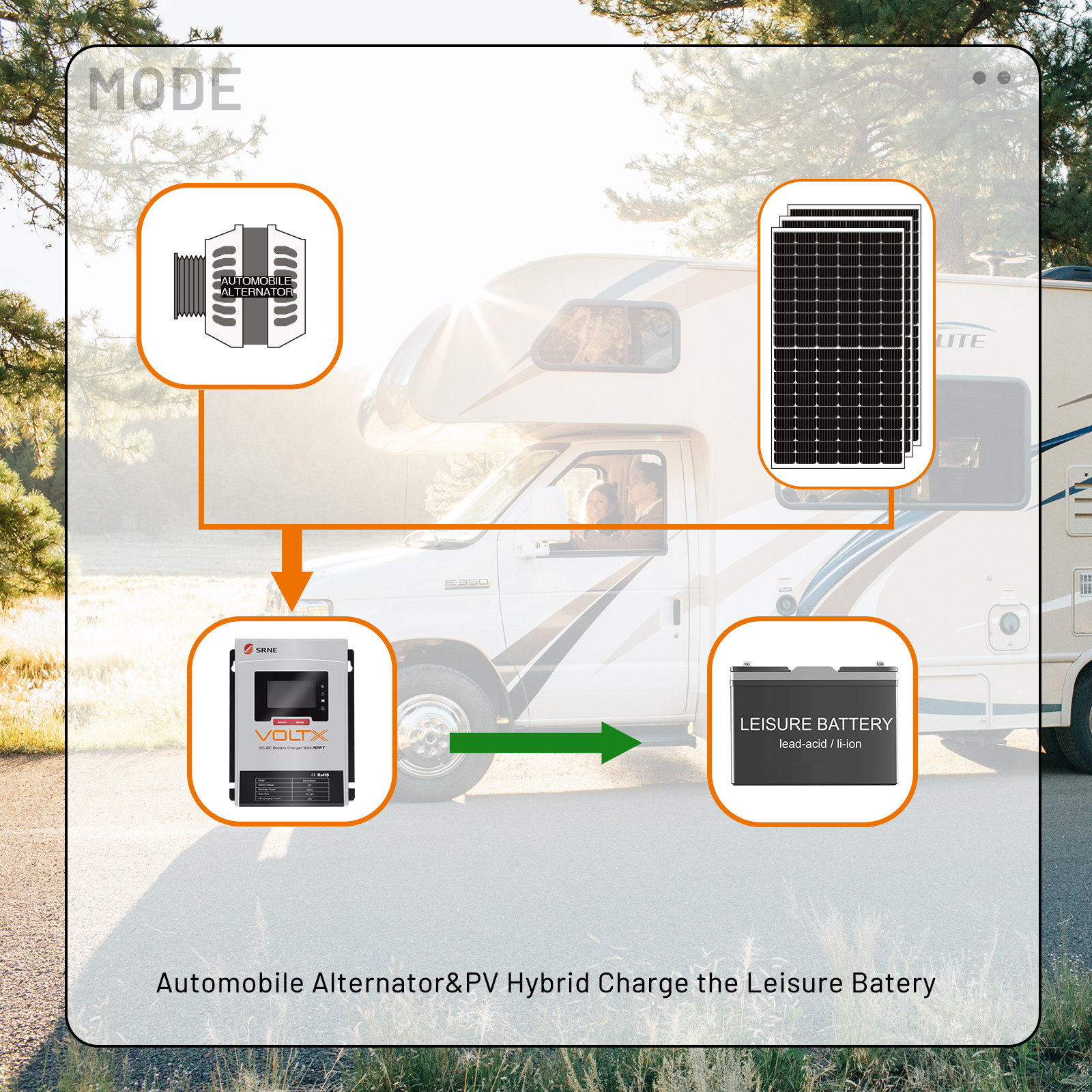 12V 30A SRNE DC/DC Solar Charging Controller Regulator MPPT Dual ...