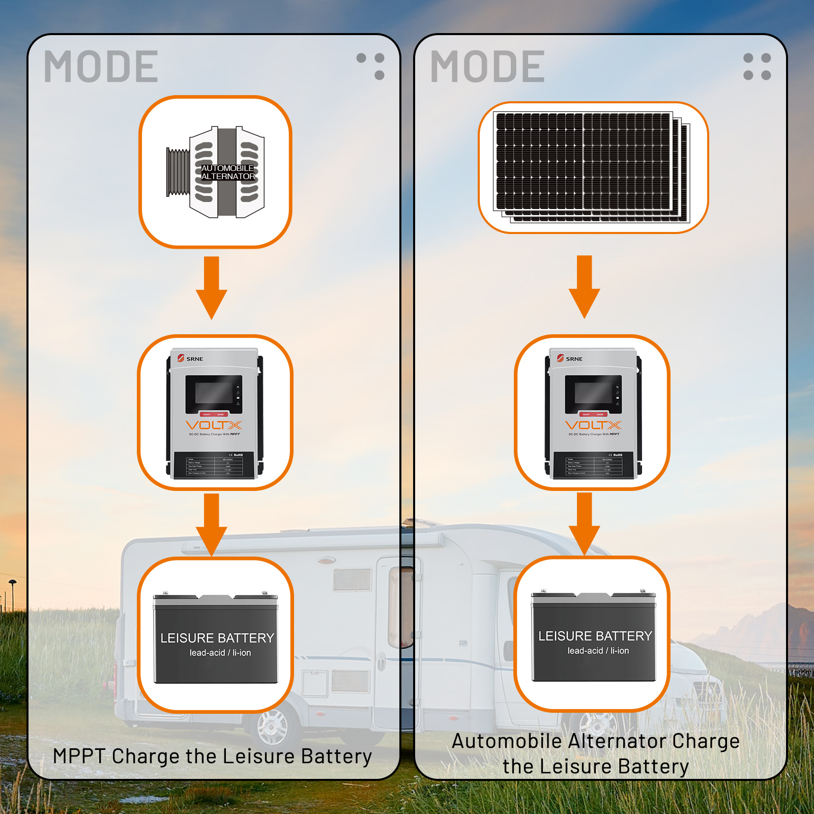 12V 50A SRNE DC/DC Solar Charging Controller Regulator MPPT Dual Battery USB RV